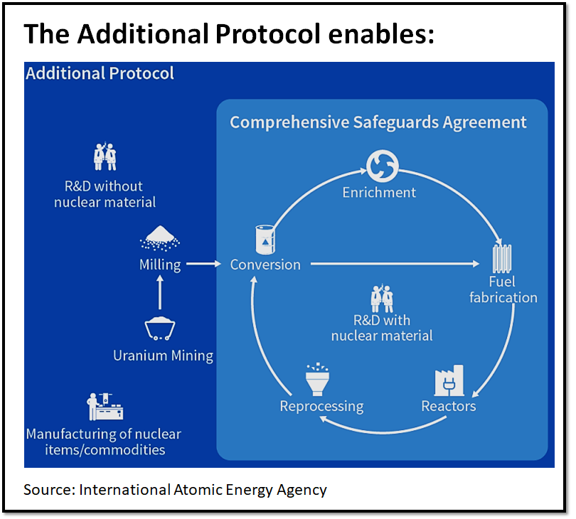 Explainer: Problems for IAEA Monitoring in Iran | The Iran Primer